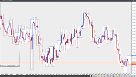 recursive moving trend average forex trading indicators