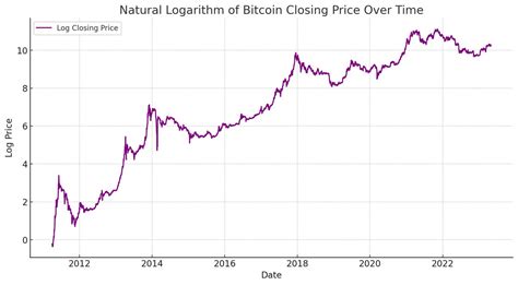 Chatgpt Code Interpreter Plug In Is Overpowered🔥 I Asked It To Analyze