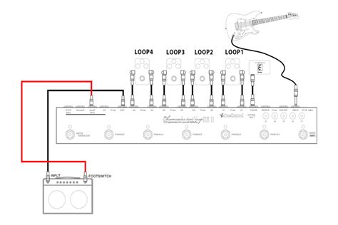 What Is A Remote Trigger Pedals At Dawn
