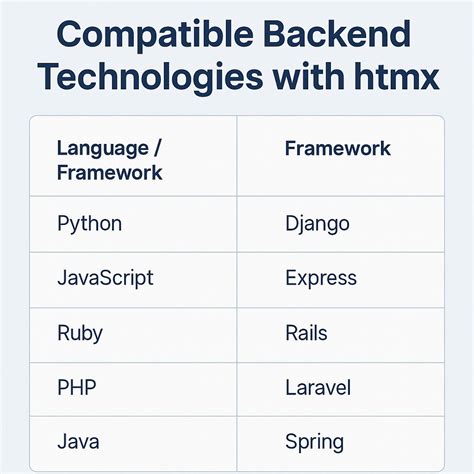 building a task manager with htmx and flask thomson v g posted on the topic linkedin