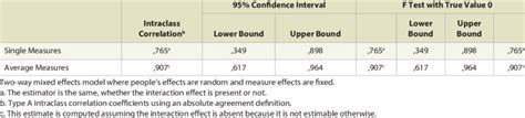 Left Hip Graf Usg Evaluations Before Education Download Scientific