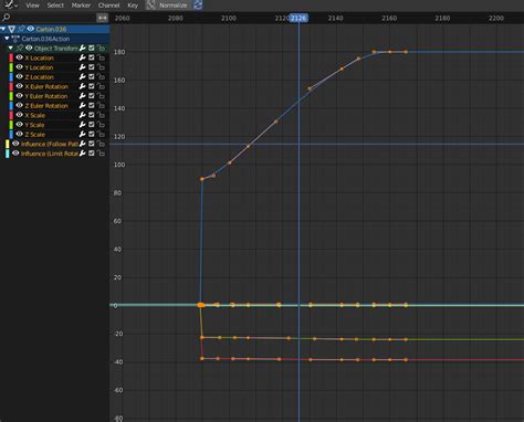 Rendering Cycles Render Flickering Object Only When Animated Keys Blender Stack Exchange