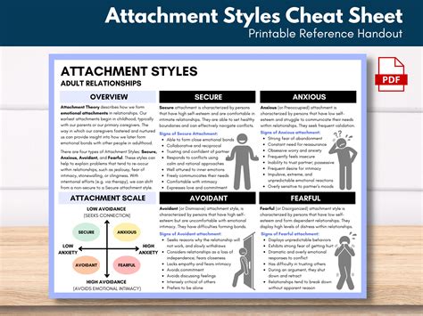 Attachment Theory Classroom Activities
