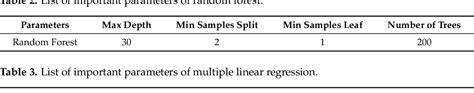 Table 3 From A Machine Learning Approach To Predict Fluid Viscosity Based On Droplet Dynamics