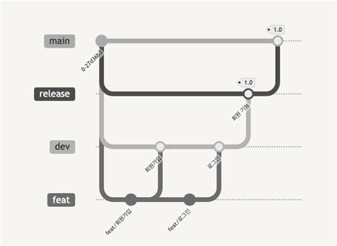 F Lab 챌린지 13일차 Til 프로젝트 기획 2 And Nio 맛보기 F Lab 챌린지 13일차 Til 프로젝트 기획 2 And Nio 맛보기