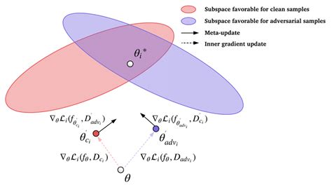 illustration of design philosophy of adml download scientific diagram