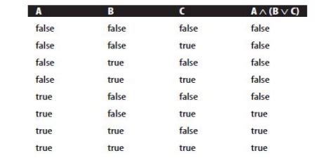 Propositional And Predicate Logic