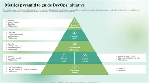 Metrics Pyramid To Guide Devops Initiative Ppt Presentation