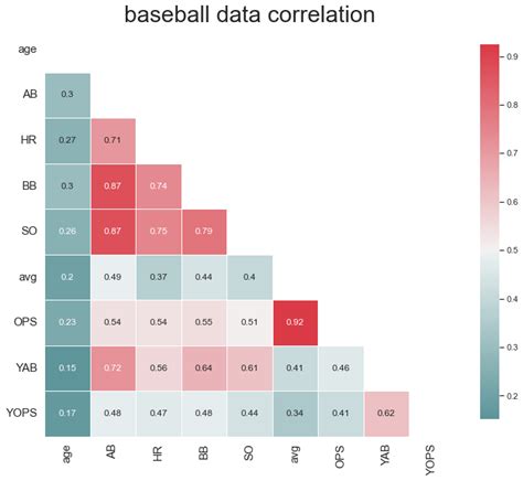 Python 상관계수 그래프 그리기 · Blue Mumin Python 상관계수 그래프 그리기 · Blue Mumin