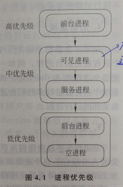 android学习之期末复习重点整理 选项菜单的创建函数与响应函数分别为 csdn博客