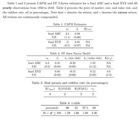 table 1 and 2 present capm and ff 3 factor estimates