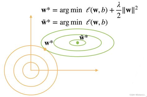 【动手学深度学习v2】 12 权重衰退图像权重衰减 Csdn博客