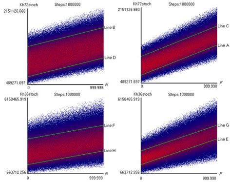 Experimental And Stochastic Application Of An Elastic Foundation In