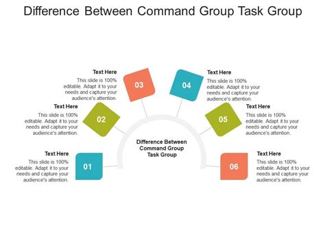 Difference Between Command Group Task Group Ppt Powerpoint Presentation