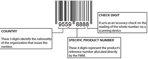 Product Numbering Bar Coding What Why Dgroup Com My
