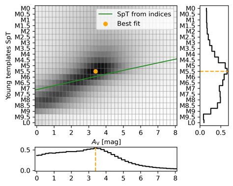 Spectroscopic Substellar Initial Mass Function Of Ngc 2244 Ssa Arxiver