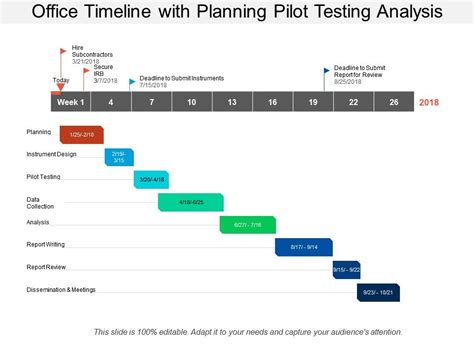 Office Timeline With Planning Pilot Testing Analysis Powerpoint Slide
