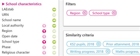 Research And Evidence Fft