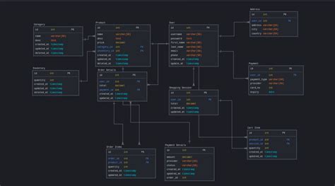 Onyekachukwu Nweke On Linkedin Project Softwareengineering Design