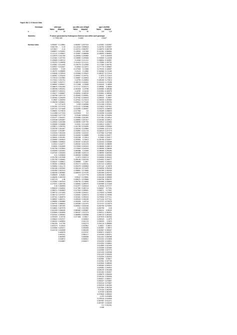 Pdf Figure 3—source Data 1