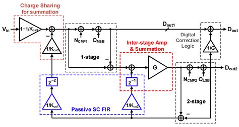 Electronics Free Full Text 2nd Order Pipelined Noise Shaping Sar Adc Using Error Feedback