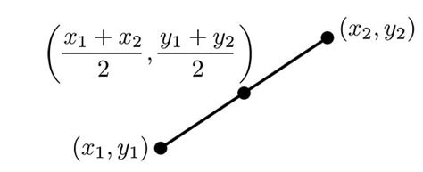 Midpoint Calculator Finding The Midpoint With Ease Mathbz