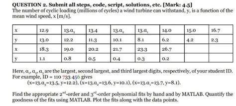Solved Please Solve This Question Using MATLAB And BY HAND Chegg