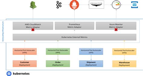 Why Alibaba Cloud Uses KEDA For Application Autoscaling KEDA