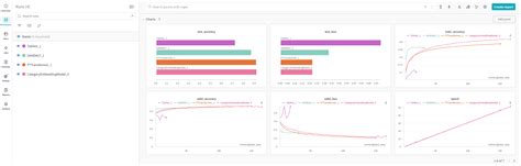 Weights And Biases Pytorch Tabular