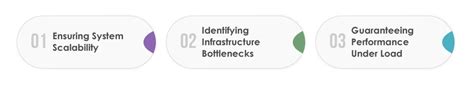 the role of infrastructure testing for cloud based systems