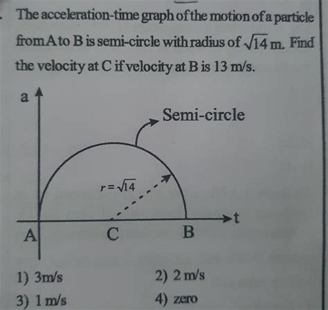 The Acceleration Time Graph Of The Motion Of A Particle From A To B Is Se