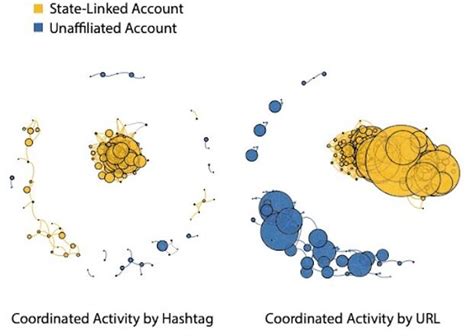 Breaking The Cycle Of Radicalization Center For Complex Engineering Systems