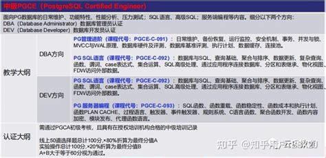 云贝教育 【喜报】postgresql初中高级认证考试（527）全员通过 知乎