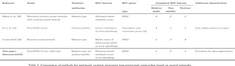 Table 3 From Sentiment Analysis Based On Rhetorical Structure Theory