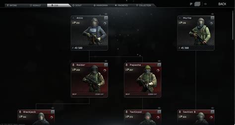 The Best ‘escape From Tarkov Arena Presets And Weapons