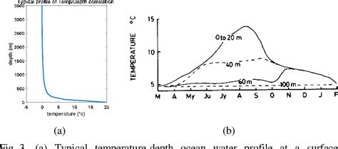 Figure 3 From Machine Learning Based Dynamic Cooperative Transmission Framework For Iout
