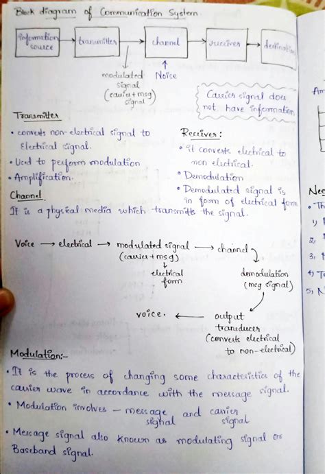SOLUTION Analog Modulation Techniques Studypool