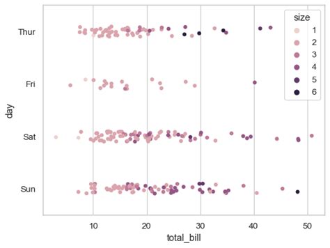 Seabornstripplot — Seaborn 0122 Documentation