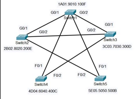 Section 25 Udemy Ccna Flashcards Quizlet