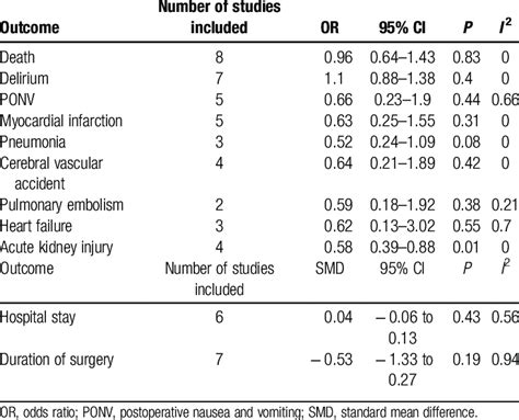 Data Synthesis Based On Studies Published Within 20 Years Download