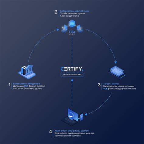 Certify Mn Цахим Диплом