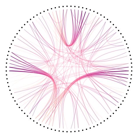 Customize Hierarchical Edge Bundling The R Graph Gallery