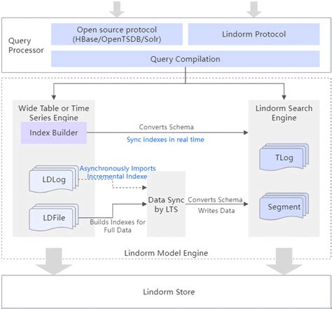 Fact Check Data Can Be Combined From Multiple Sources For User