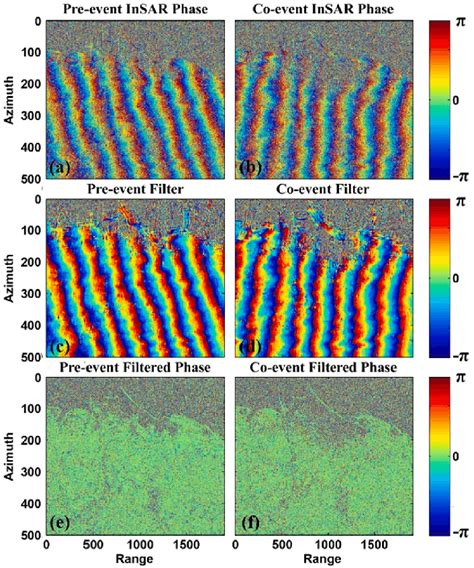 Application Of The Phase Filter A And B Are The Interferometric Download Scientific