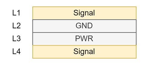 pcb stackup basics printed circuit boards ‖ global pcb solutions