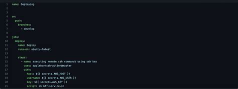 Step By Step Guide Creating A Github Action Workflow For Deploying To