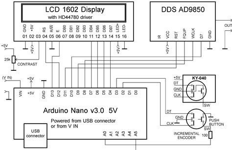 基于stm32单片机和ad9850的智能dds函数信号发生器 csdn社区