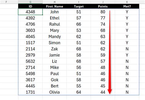 How To Use The Sortby Function In Excel