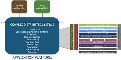 Architectural Considerations For Open Source Paas And Container Platforms Thecube Research