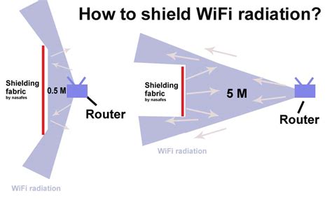 How To Shield WiFi Radiation When Neighbour Uses W Lan